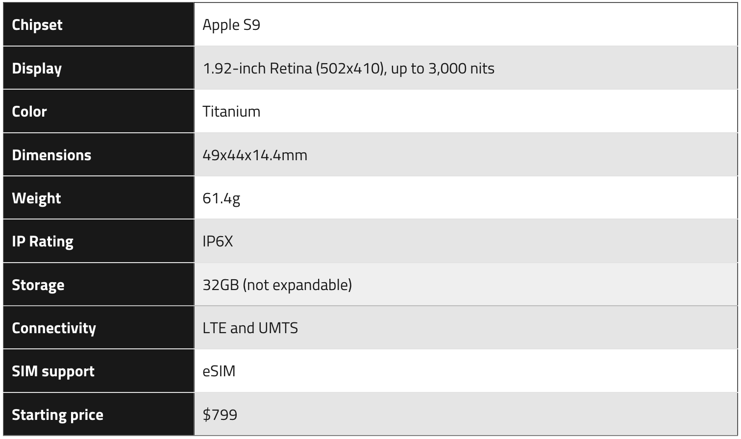 Apple Watch Ultra 2: Price, release date, and everything you need to know